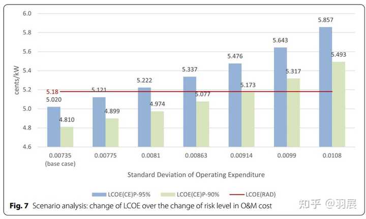 LCOE 是什么含义？ 当前的可再生能源发电系统的LCOE 是多少？ - 知乎