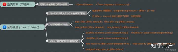 linux 内核时间与 jiffes 如何互相转换？ - 知乎