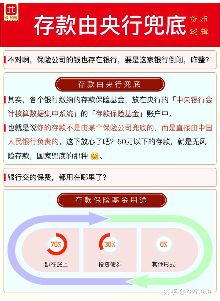 定期存款怎么存收益高？ - 知乎