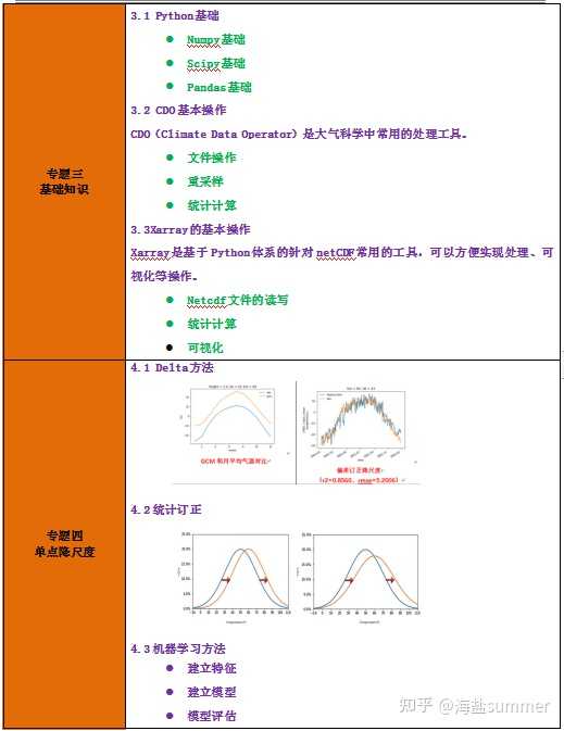 CENTURY模型可以模拟土壤呼吸么？这个模型和daycent模型是相通的么？ - 知乎