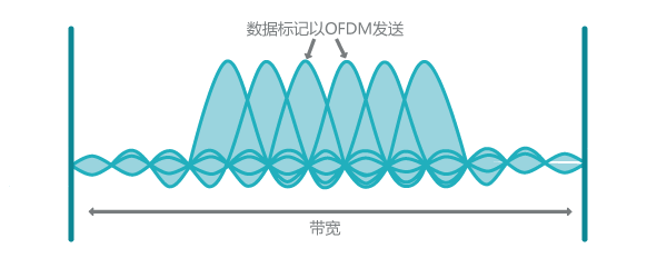 第五代移动通信（5G）中的关键技术是什么？ - 知乎