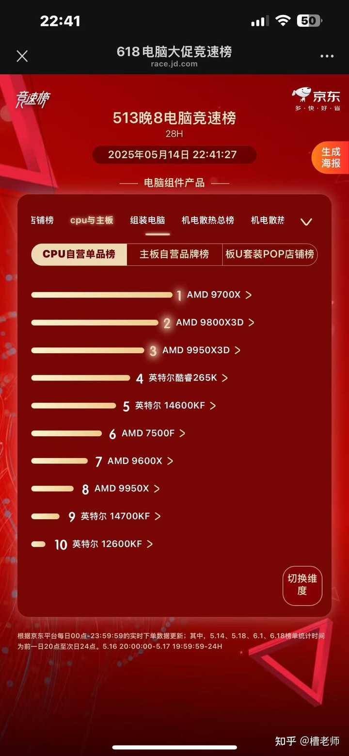 618装机AMD CPU推荐？（9700X，9600X，7700）? - 知乎