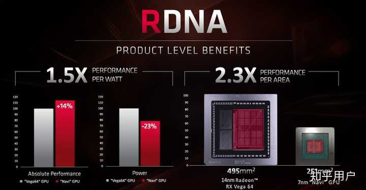 如何评价 AMD 新发布的 Radeon RX 5700 系列显卡？ - 知乎