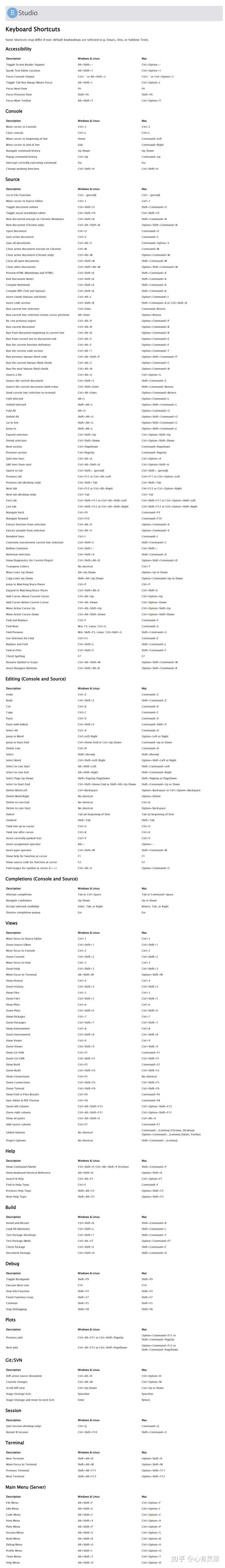 rstudio如何选中光标所占内容？快捷键是什么？ - 知乎
