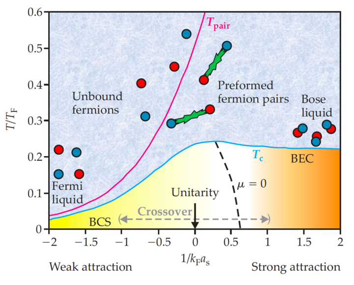 为什么超导的BCS理论能得诺奖？ - 知乎