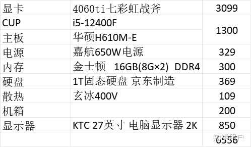 6k左右预算配电脑，是选4060还是4060Ti? - 知乎