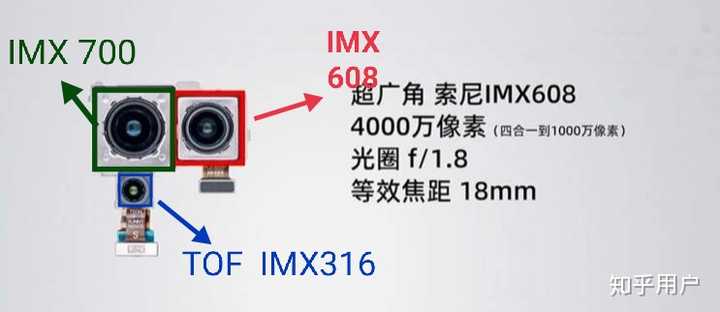 索尼imx系列的传感器排名如何? - 知乎