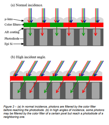 华为P30 Pro使用的超光谱Quad Bayer RYYB CMOS相比传统RGB排列有何异同呢？ - 知乎