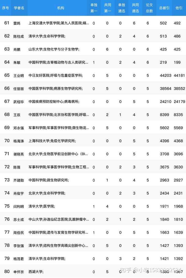 NC，JACS，Angew，EES，AM哪个更有优势？ - 知乎