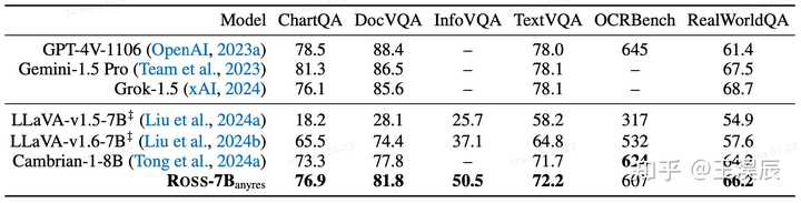 ICLR 2025有哪些值得关注的工作? - 知乎