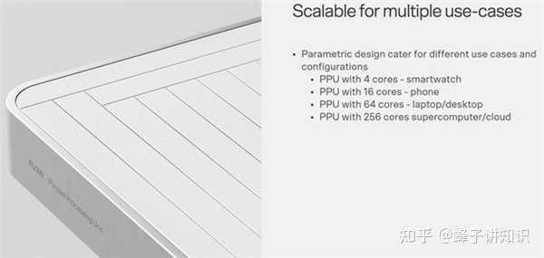 PPU 的物理运算处理器是什么原理？ - 知乎
