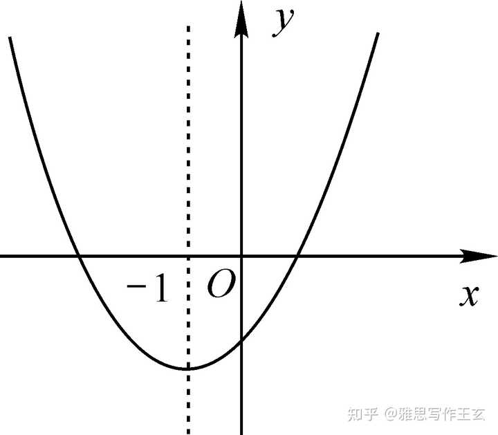 graph、chart、diagram、form、table表示图表有啥区别吗？ - 知乎
