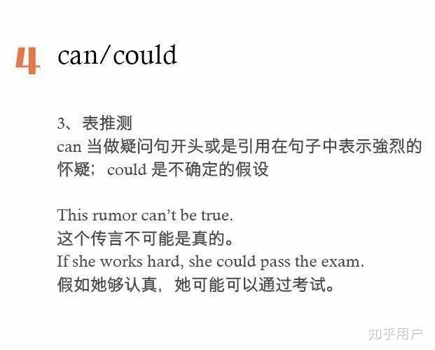 should would could有什么区别？ - 知乎