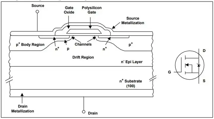 如何将 MOSFET 的概念及基础物理原理浅显易懂的教给没有相关基础的人群？ - 知乎