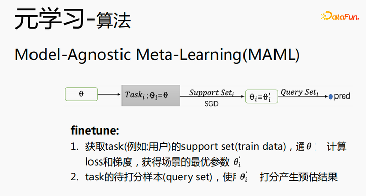 元学习（Meta Learning）与迁移学习（Transfer Learning）的区别联系是什么？ - 知乎