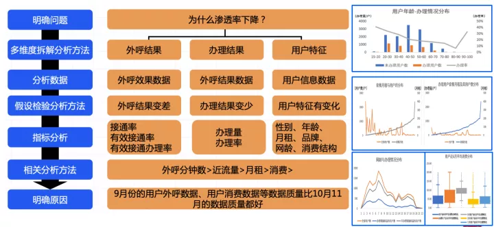 常用的数据分析方法有哪些？ - 知乎