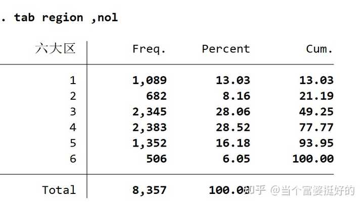 stata中tabstat是什么意思呀？ - 知乎