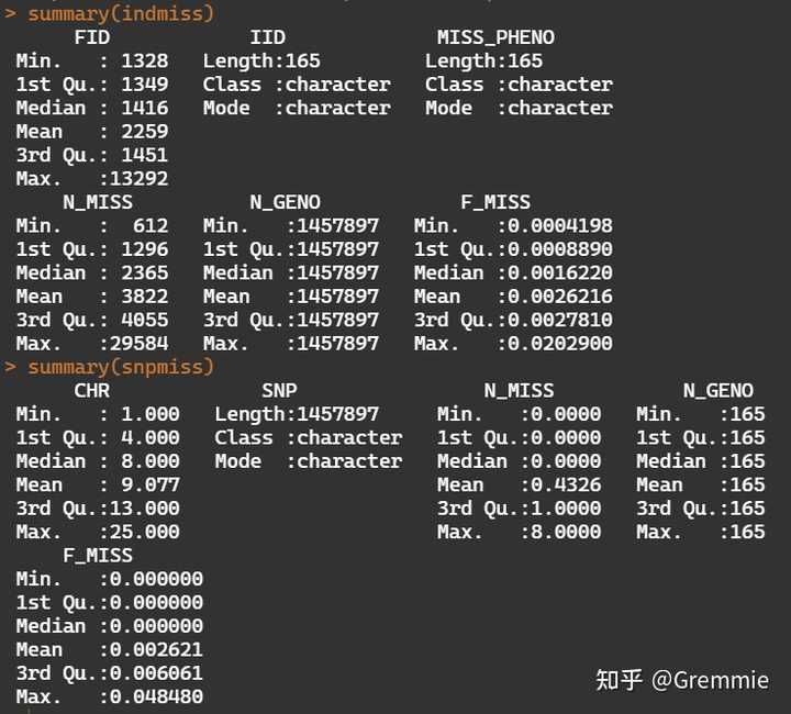 基因分析软件 PLINK如何使用？ - 知乎