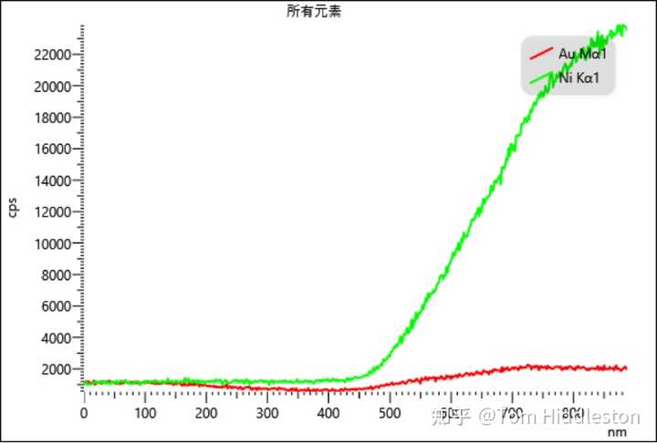 SEM、EDS、XRD、EBSD 各是什么？ - 知乎
