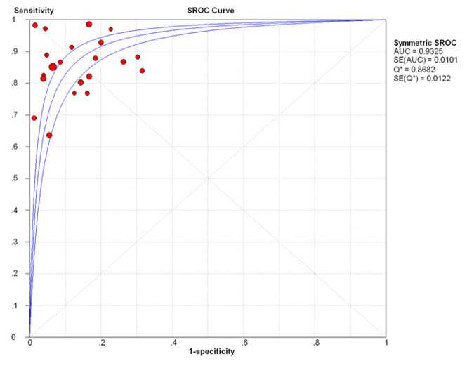 现在要拿meta分析发SCI是不是很困难了？ - 知乎
