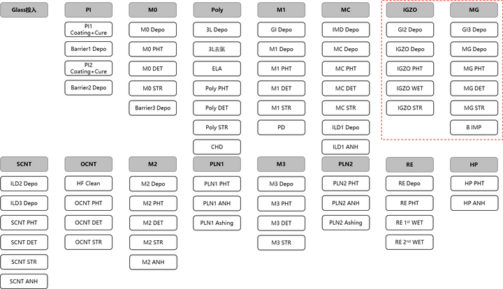 LTPS屏幕和LTPO屏幕有什么区别？ - 知乎