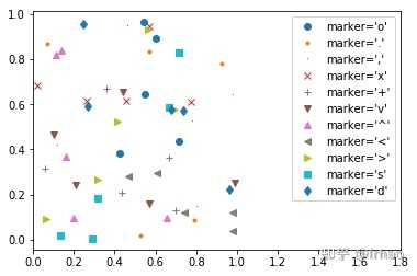 如何系统地学习Python 中 matplotlib, numpy, scipy, pandas？ - 知乎