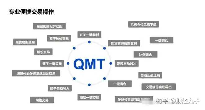 QMT策略终端怎么入门呢？ - 知乎