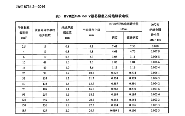 你知道BV与BVR的区别在哪里吗？ - 知乎
