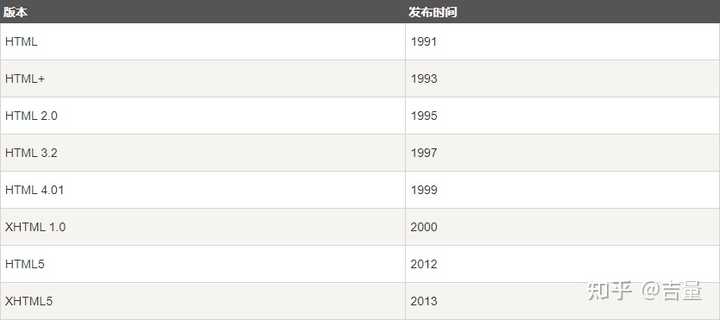 HTML5 到底是什么？ - 知乎