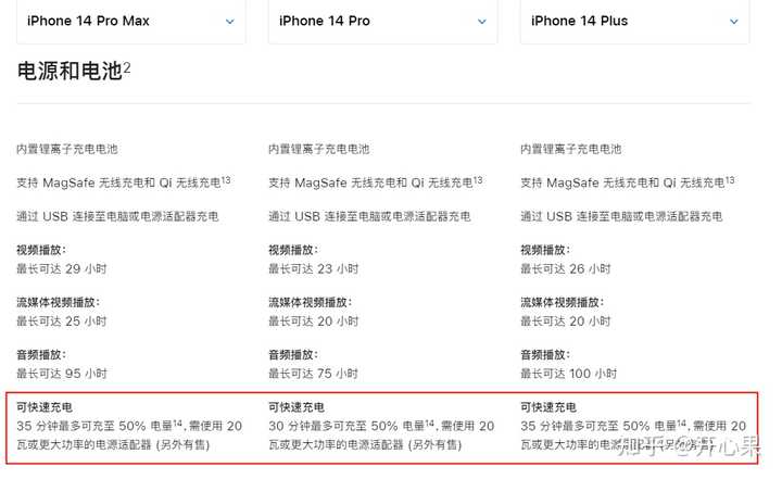入手 iPhone14 Pro Max 后充电器怎么选？ - 知乎