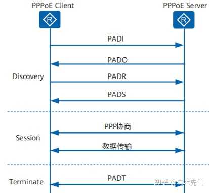 为什么路由器WAN口每天都会主动发送PADT导致重新连接？ - 知乎