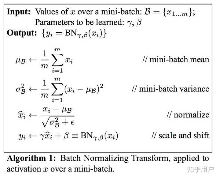 Batch normalization和Instance normalization的对比？ - 知乎