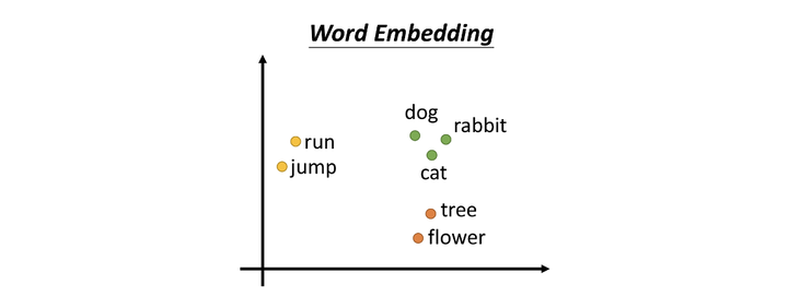 Transformer中的可训练Queries、Keys和Values矩阵从哪儿来？ - 知乎