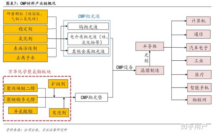 什么是cmp工艺？ - 知乎