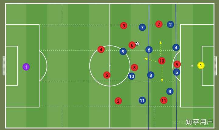 足球的4231阵型有什么优缺点？ - 知乎