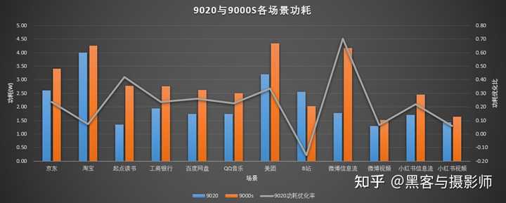 同为7nm工艺，麒麟9020性能远超麒麟980，这里面有哪些提升？ - 知乎