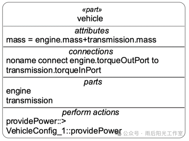 SysML V2对SysML有哪些改进？ - 知乎