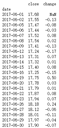 pandas中shift(1)是什么用法？ - 知乎