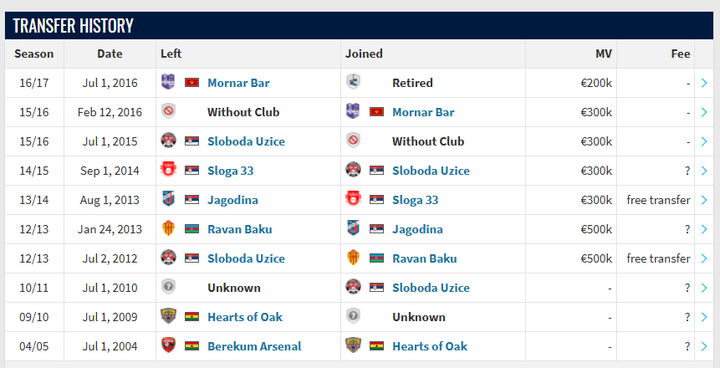 足球博主 bossman 是哪位加纳球员？他真的是前加纳国脚吗？ - 知乎