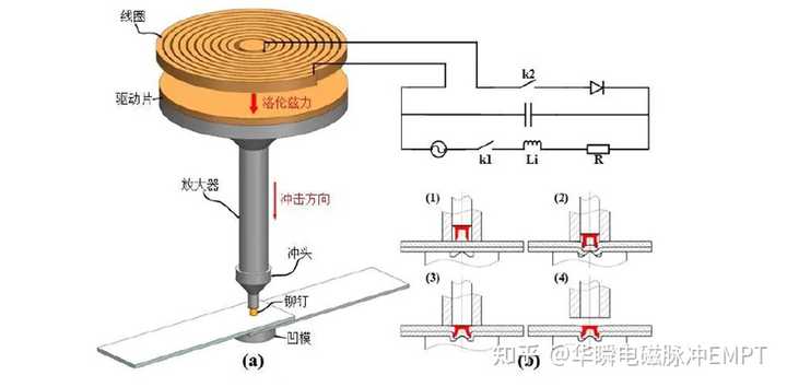 SPR技术原理是什么？ - 知乎