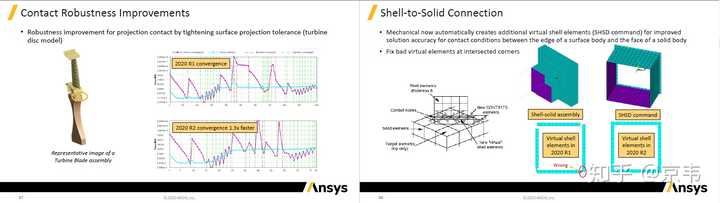 你推荐哪个版本ANSYS? - 知乎