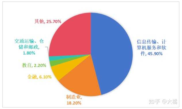 NPDP含金量高吗？什么人适合学习NPDP？ - 知乎