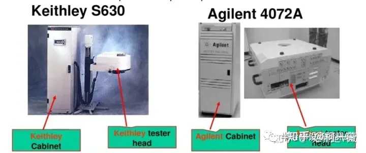 芯片测试WAT、CP、FT可以详细介绍一下吗？ - 知乎