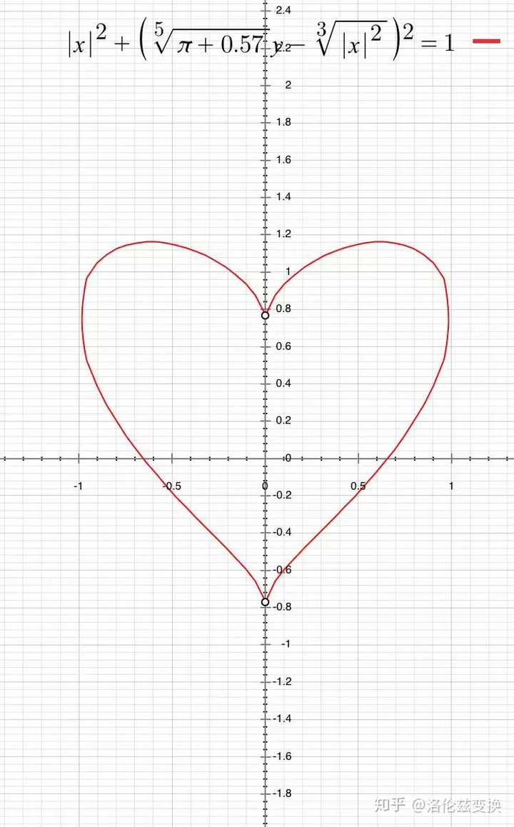 有什么函数的图像非常漂亮？ - 知乎
