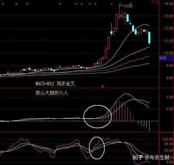 如何把MACD与KDJ叠加在一起? - 知乎