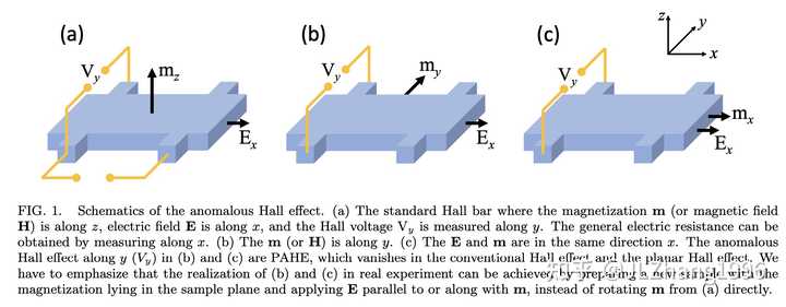 有没有简单的图像来理解 平面霍尔效应 Planar Hall Effect(PHE)？ - 知乎