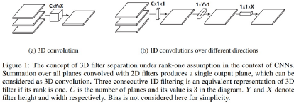 组卷积(group convolution)到底有用在哪里，cardinality如何被提升了？ - 知乎