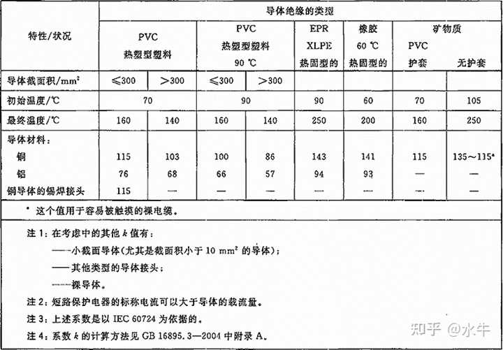 保险丝I2T公式怎么来的？ - 知乎