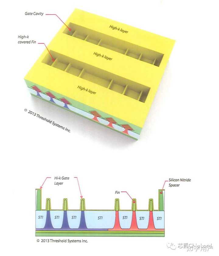 半导体22nm制程Process Flow是什么？ - 知乎
