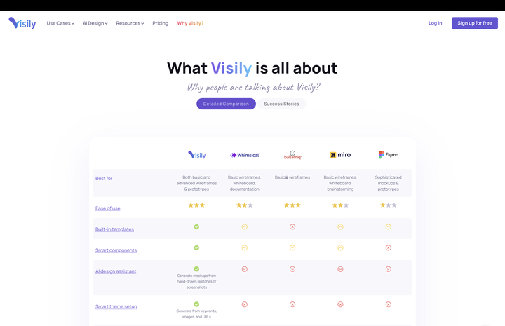 如何评价Visily这个产品？ - 知乎